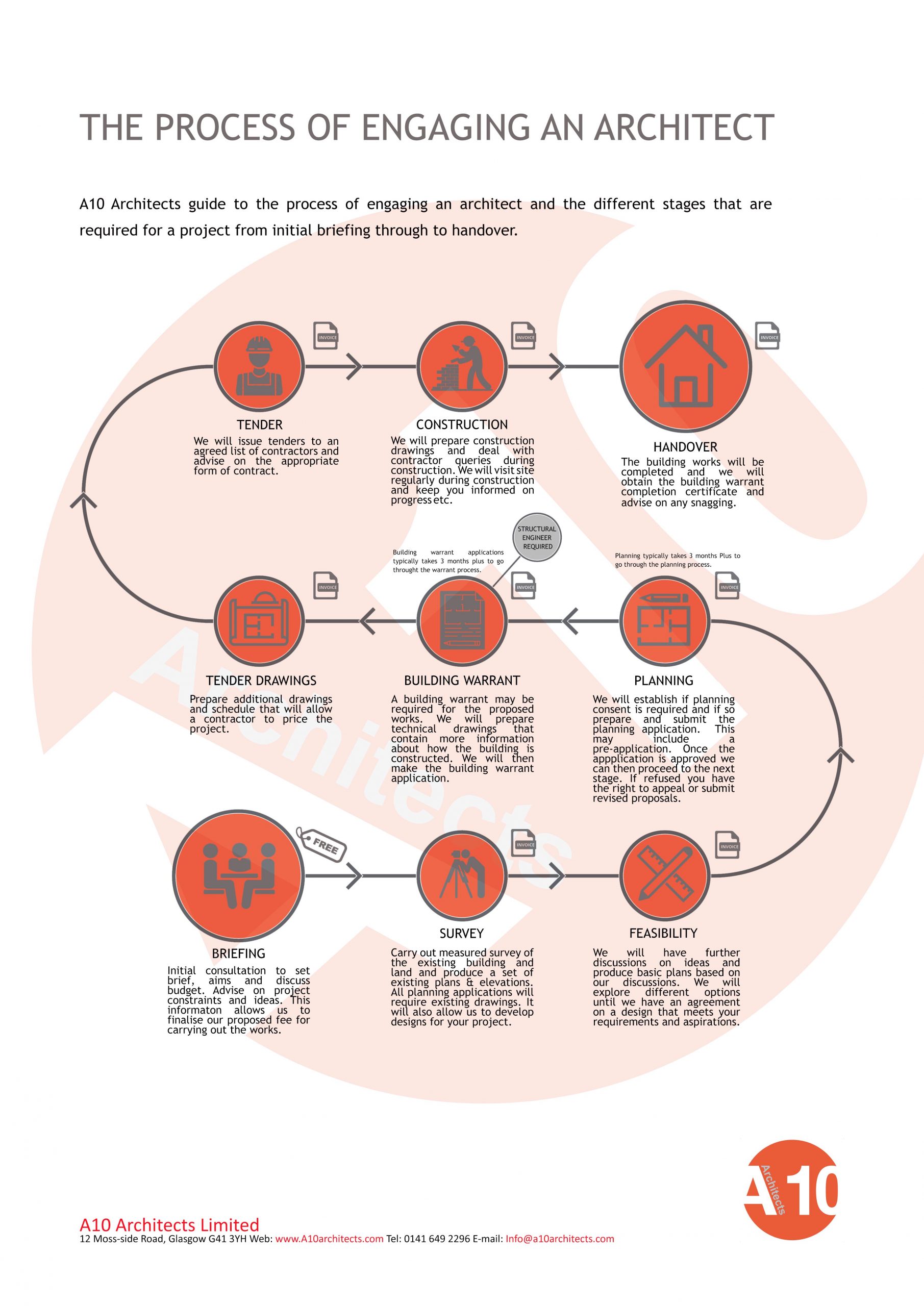 This site is no long available